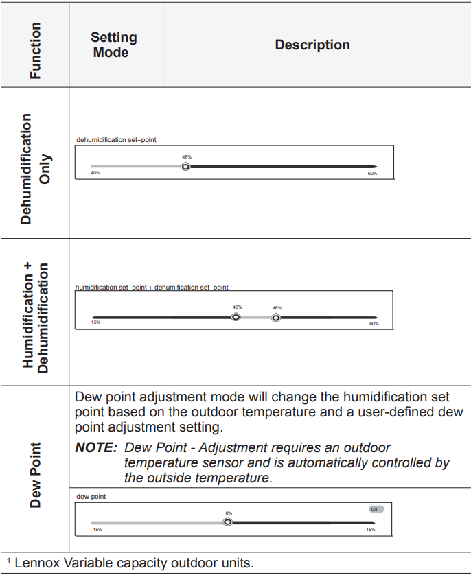 Lennox S40 Manual | ManualsLib