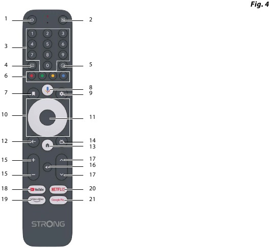 Strong SRT 420 Manual | ManualsLib