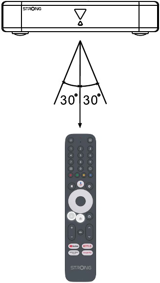 Strong SRT 420 Manual | ManualsLib
