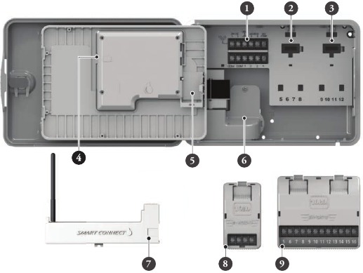 Toro EVOLUTION Series Manual | ManualsLib