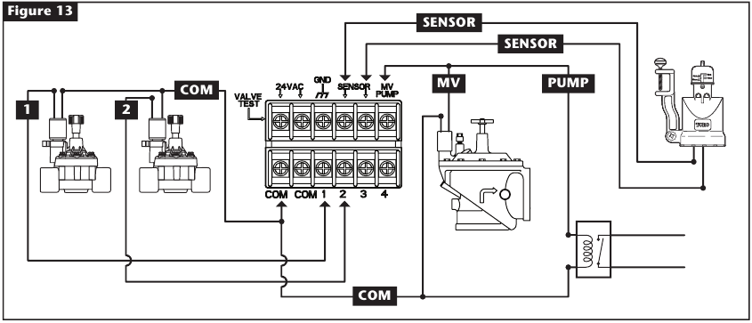Toro EVOLUTION Series Manual | ManualsLib