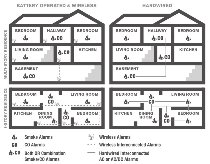 First Alert SMCO210V Manual | ManualsLib