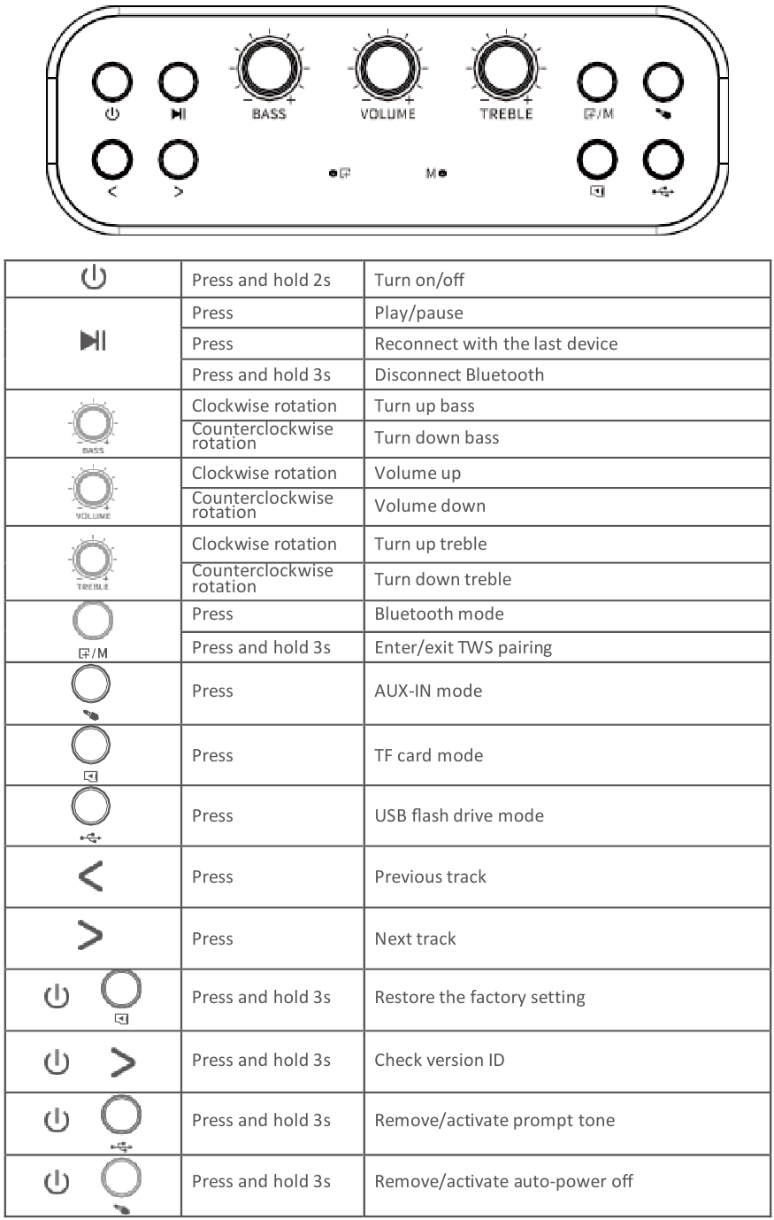 DOSS SoundBox H100 Manual | ManualsLib