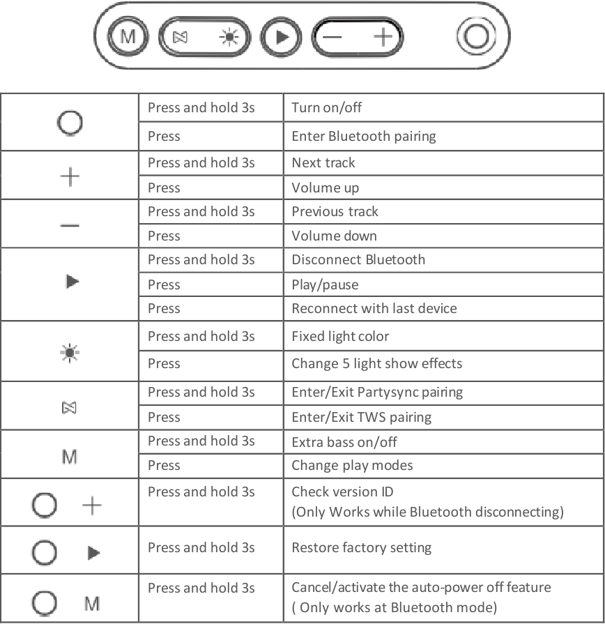 DOSS Extreme Boom Pro Manual | ManualsLib