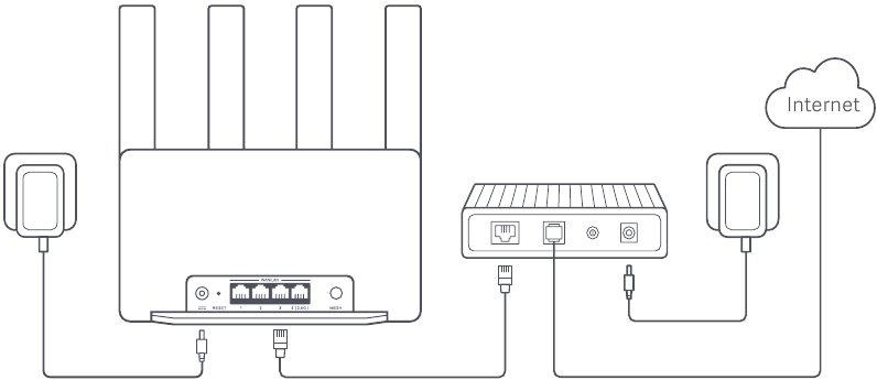 Xiaomi MI Router BE3600 (RN06) Manual | ManualsLib