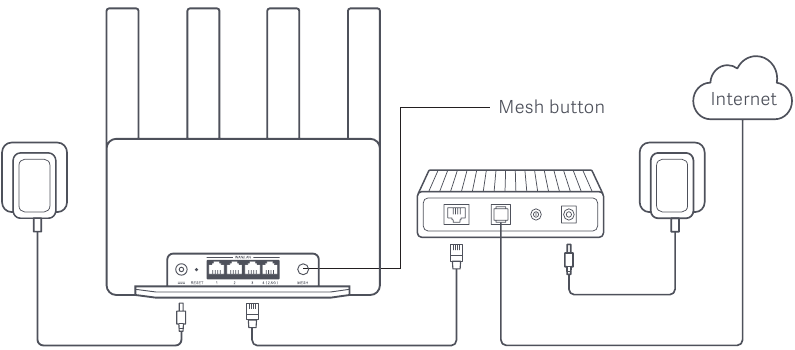 Xiaomi MI Router BE3600 (RN06) Manual | ManualsLib