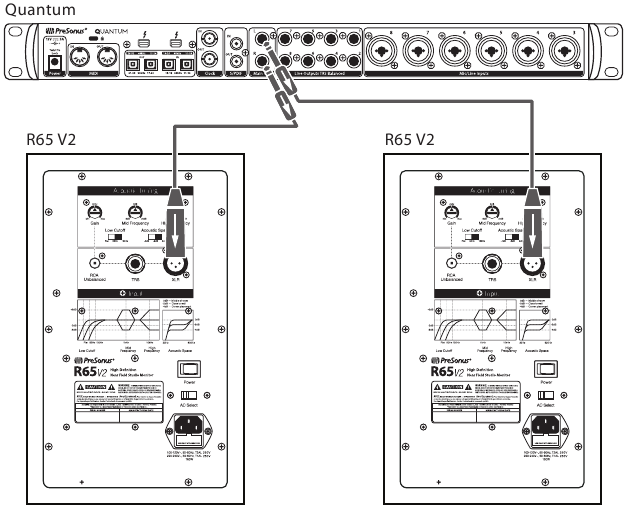 PreSonus R-Series, R65 V2, R80 V2 Manual | ManualsLib