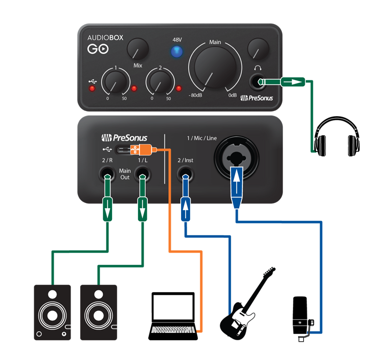 PreSonus AudioBox GO Manual | ManualsLib