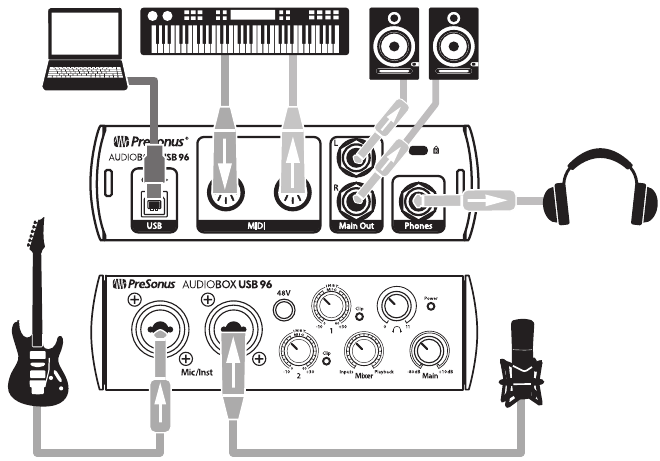 PreSonus AudioBox USB 96 Manual | ManualsLib