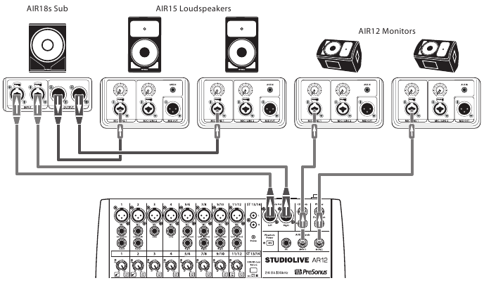 PreSonus AIR Series, AIR10, AIR12, AIR15 Manual | ManualsLib