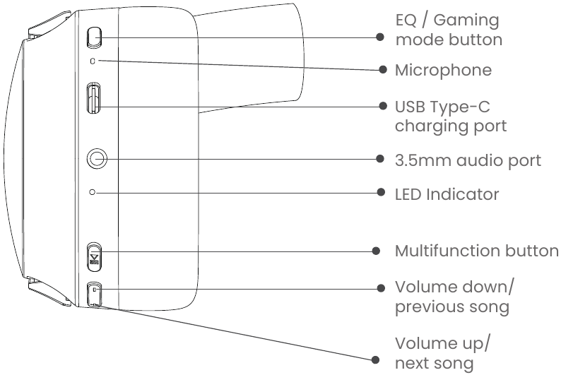BOULT Q Manual | ManualsLib