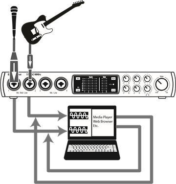 PreSonus Studio 1810c / 1824c Manual | ManualsLib