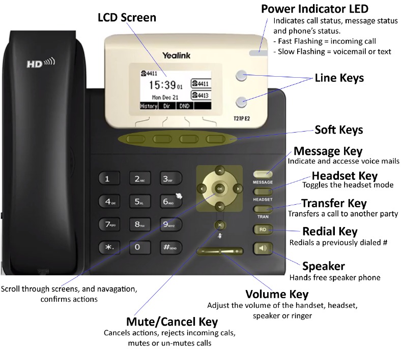 Yealink T21P E2 Manual | ManualsLib