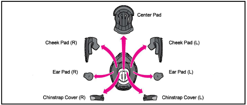 SHOEI Neotec 3 Manual | ManualsLib