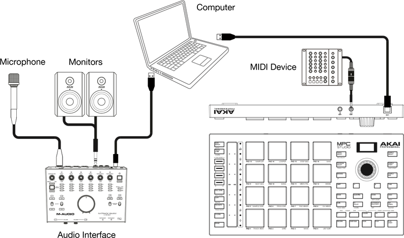 Akai Professional MPC Studio Manual | ManualsLib