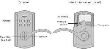 Kwikset SMARTCODE 955 Manual | ManualsLib