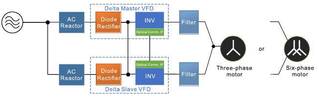 Delta C2000 Plus, C2000-HS, C2000-R Manual | ManualsLib