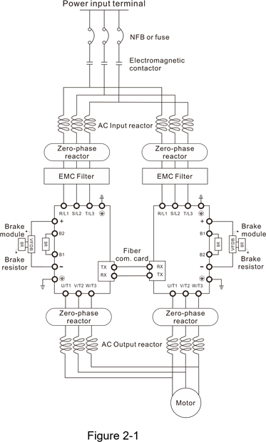 Delta C2000 Plus, C2000-HS, C2000-R Manual | ManualsLib