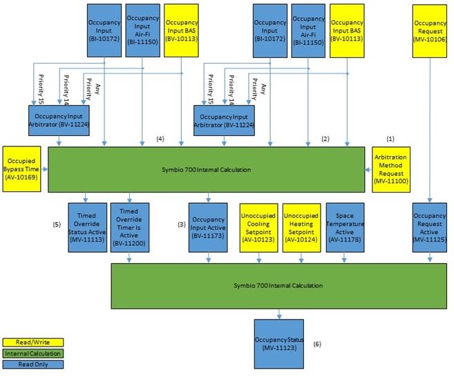 Trane Symbio 700 Manual | ManualsLib