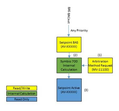 Trane Symbio 700 Manual | ManualsLib