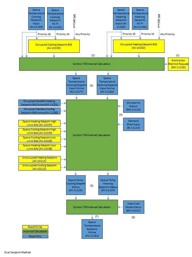 Trane Symbio 700 Manual | ManualsLib
