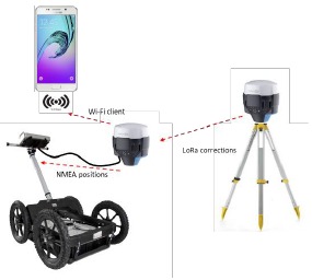 Emlid Reach RS2+, Reach RS2, Reach RS3 Manual | ManualsLib