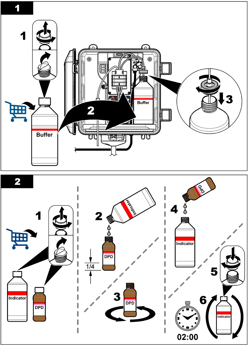 Hach CL17sc Manual | ManualsLib