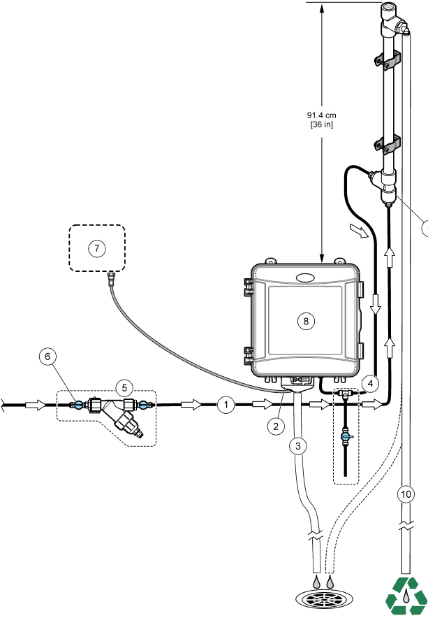 Hach CL17sc Manual | ManualsLib