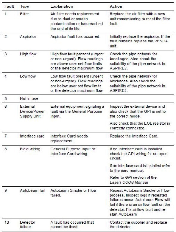 Xtralis VESDA Manual | ManualsLib