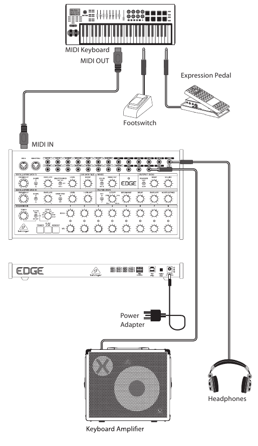 Behringer EDGE Manual | ManualsLib