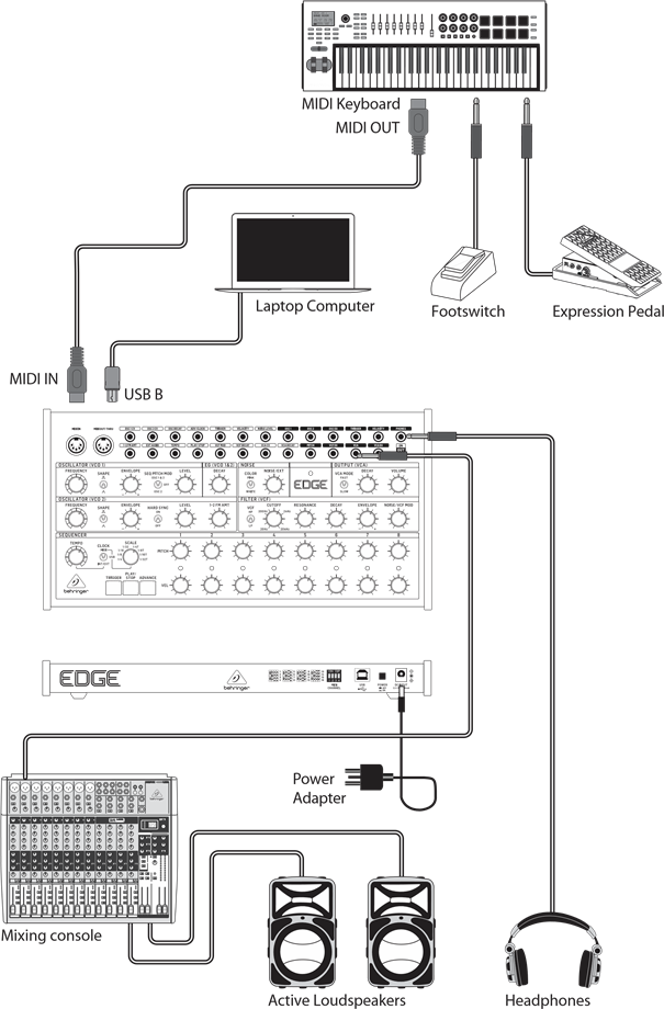 Behringer EDGE Manual | ManualsLib