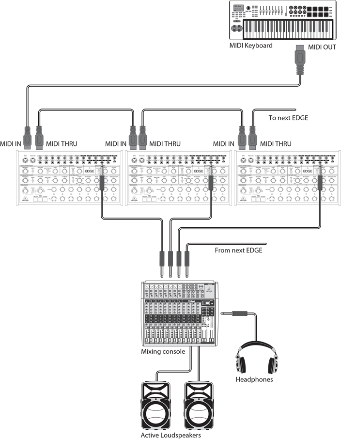 Behringer EDGE Manual | ManualsLib