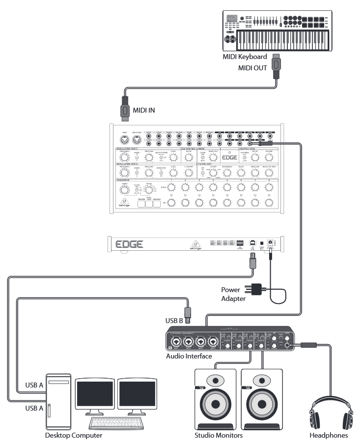 Behringer EDGE Manual | ManualsLib