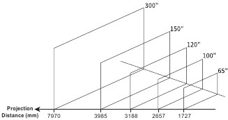 Hisense C2 Manual | ManualsLib