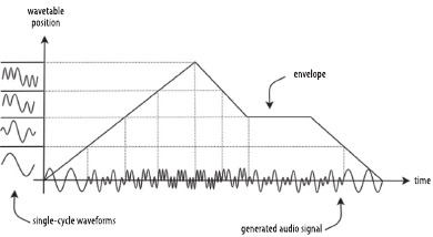 Behringer WAVE Manual | ManualsLib