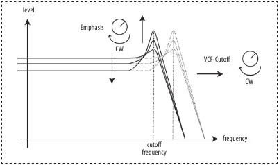 Behringer WAVE Manual | ManualsLib