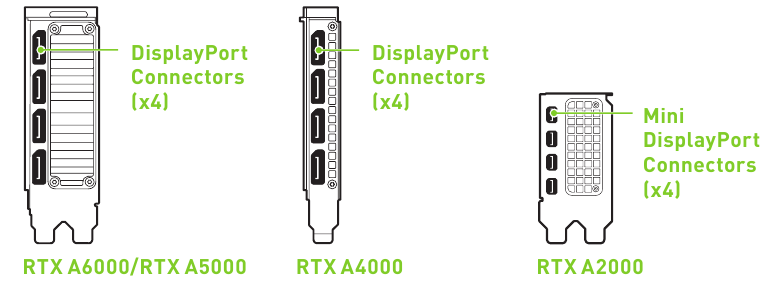 Nvidia RTX Series, RTX A6000, RTX A5000, RTX A4000, RTX A2000 Manual ...