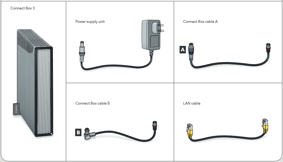 Sunrise CONNECT BOX 3 Manual | ManualsLib