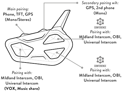 Midland BTR1 ADVANCED Manual | ManualsLib