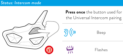 Midland BTR1 ADVANCED Manual | ManualsLib