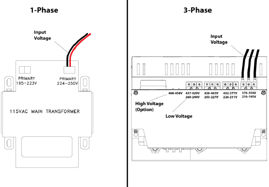Haas VMC Manual | ManualsLib
