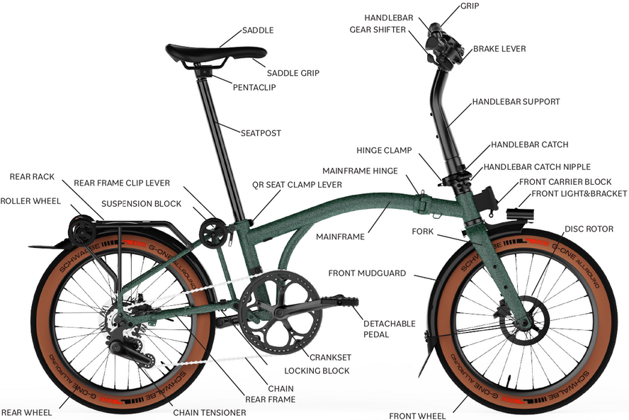 Brompton G Line Manual | ManualsLib