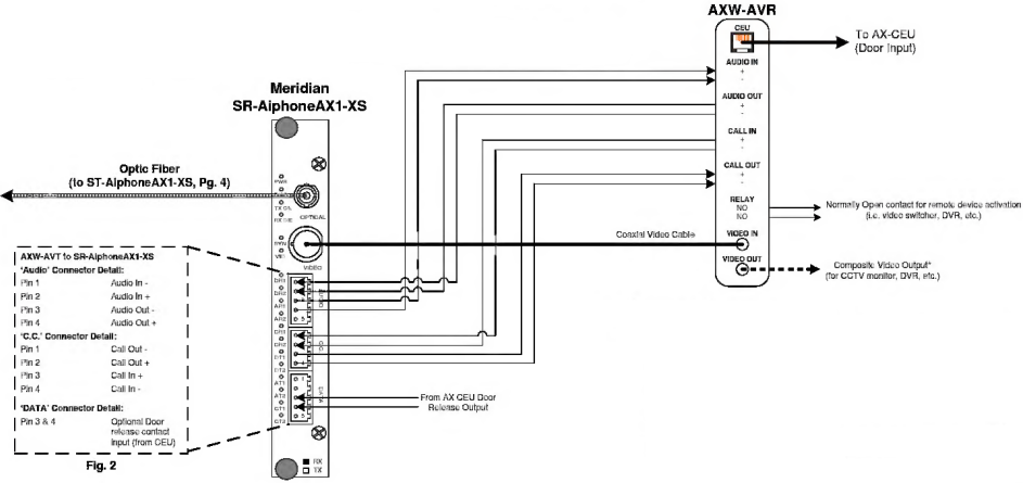 AIPHONE AX Series, AXW-AVT, AXW-AVR Manual | ManualsLib