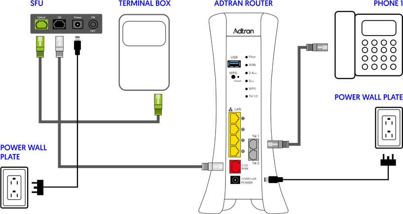 ADTRAN 854 Manual | ManualsLib