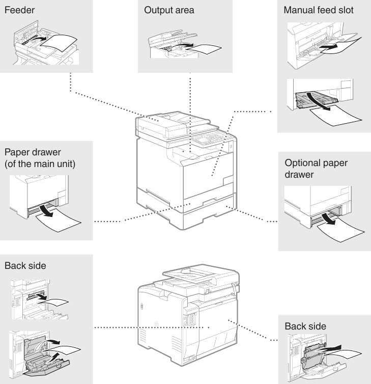 Canon imageCLASS MF8580Cdw Manual | ManualsLib