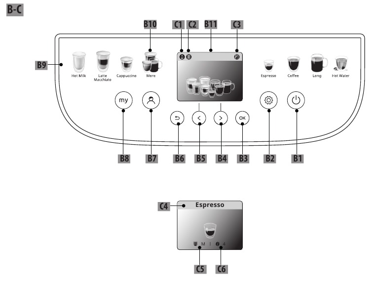 DeLonghi MAGNIFICA EVO NEXT ECAM31080 / ECAM31080SB Manual | ManualsLib