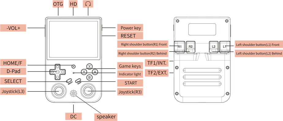 ANBERNIC RG353VS Manual | ManualsLib