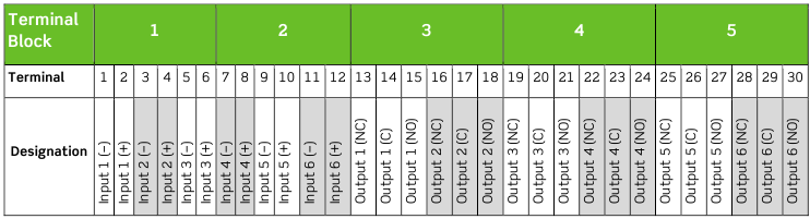 Eltek Flatpack2 Manual | ManualsLib