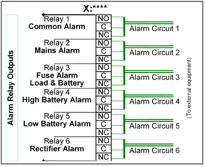 Eltek Flatpack2 Manual | ManualsLib