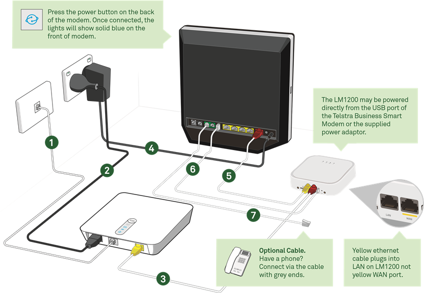 Telstra Business Smart Modem, Netgear V7610 / LM1200 Manual | ManualsLib